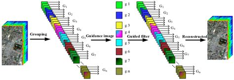 Our Proposed Dbn Network For Classification Download Scientific Diagram