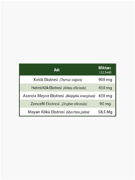 Medicago Tusimed | Destekleyici Ürünler | MedicaGo