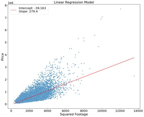 Assumptions Of Multiple Linear Regression Towards Data Science