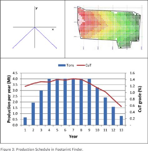 Figure 1 From Mine Sequence Optimization For Block Caving Using Concept Of ‘ Best And Worst Case