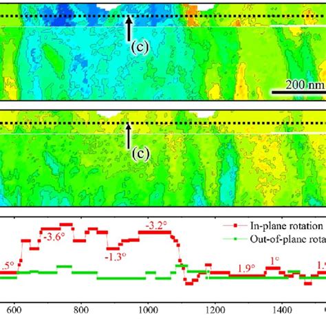 A B Angular Distribution Maps Of Crystal Rotation Around The C Axis Download Scientific