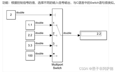 simulink 常用模块 simulink微分模块 csdn博客