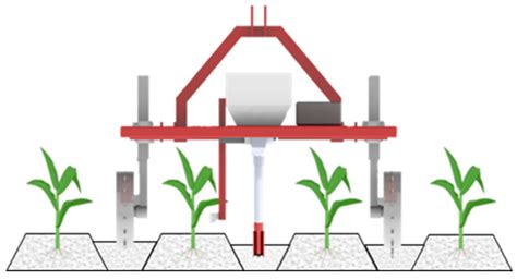 Design And Experimentation Of Targeted Deep Fertilization Device For