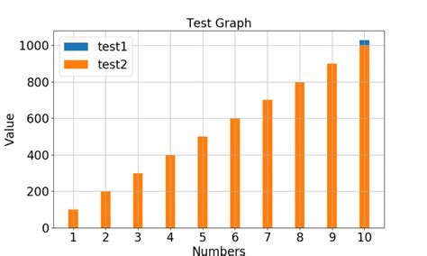 【matplotlib】棒グラフと散布図の表示方法 Python 3pysci
