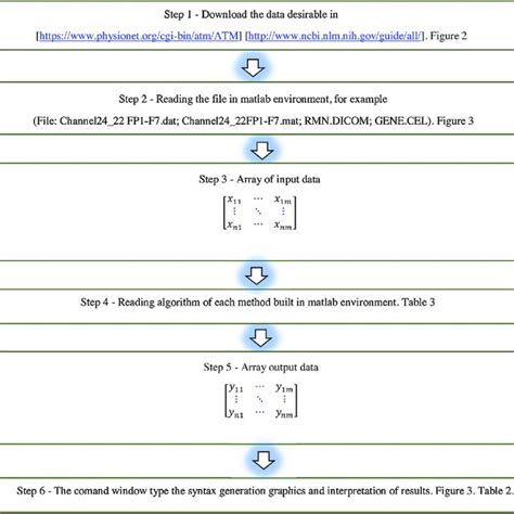 Scheme 1 Analysis Workflow Quantitative Methods And Your Technical