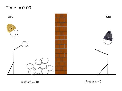 Chemical Equilibrium Animation