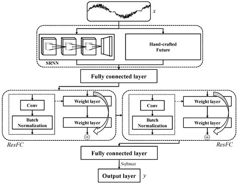 Machines Free Full Text Arc Detection Of Photovoltaic Dc Faults Based On Mathematical Morphology