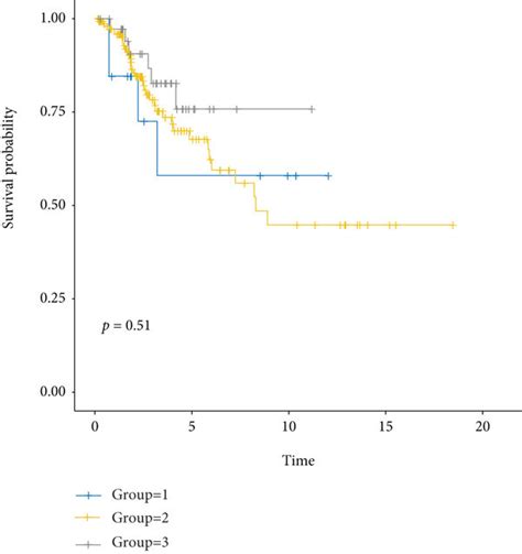 a c the consensus maps depicting the outcomes of nmf clustering on