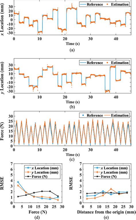 Figure 1 From Fiber Optic Force Sensing Of Modular Robotic Skin For Remote And Autonomous Robot