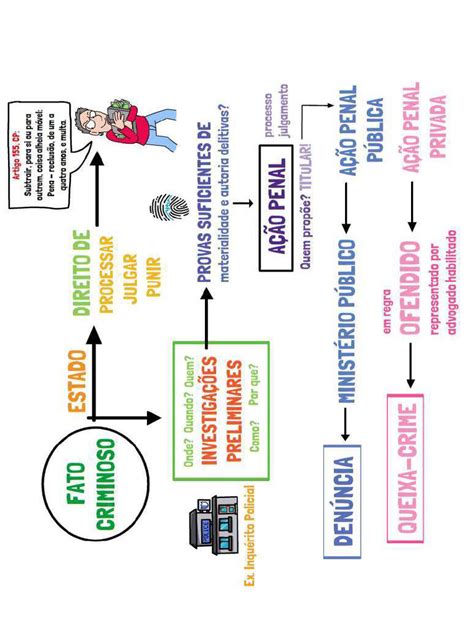 Procedimentos Em Direito Penal Parte 1 Pdf