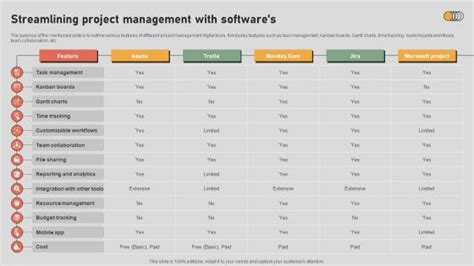 Project Stream Powerpoint Templates Slides And Graphics