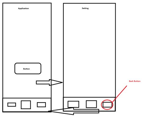 Java How To Check If The Back Button Was Clicked Stack Overflow