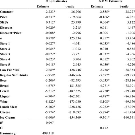 nested logit ces demand estimates download table