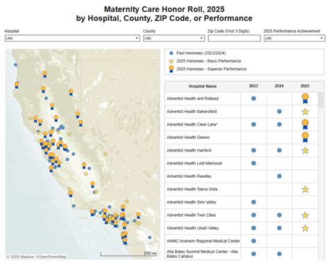Data And Reports Hcai