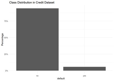 Building Models In R With Tidymodels R Bloggers