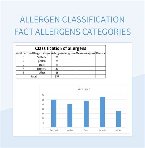 Haccp Allergen Risk Assessment Template Free Math Worksheet Printable