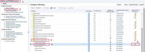 learn oracle fusion career development with example iavinash