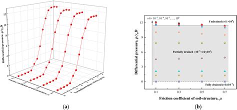 Calculation Method For Uplift Capacity Of Suction Caisson In Sand