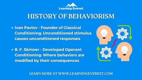 The Role Of Behaviorism Learning Theory In Landd Programs