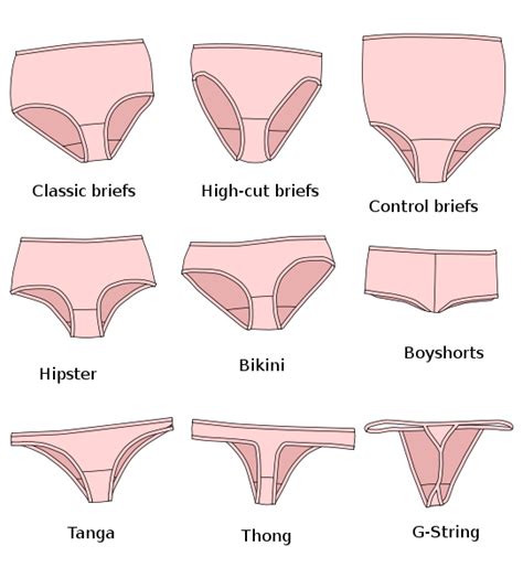 A Visual Glossary Of Underwear For Women More Visual Glossaries For