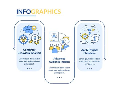 Premium Vector Understand Target Audience Behavior Rectangle Infographic Template