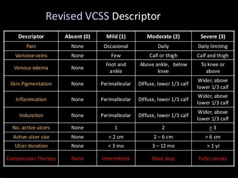 Vcss Adds Sophistication
