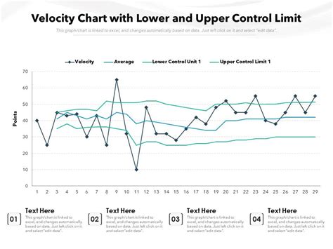 velocity chart with lower and upper control limit ppt powerpoint
