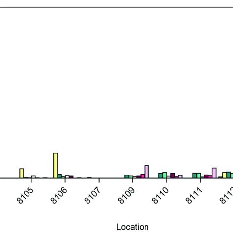 Particle Dispersion To Different Wards And In The Corridor Download Scientific Diagram