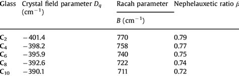 Crystal Field Parameter And Racah Parameters Of Pbo Bi 2 O 3 Sio 2 Download Table