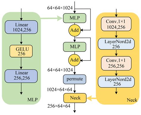 Sam Cffnet Sam Based Cross Feature Fusion Network For Intelligent Identification Of Landslides