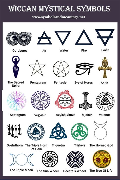 Pagan Symbols And Their Meanings