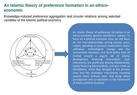 Maslahah And Circular Causation