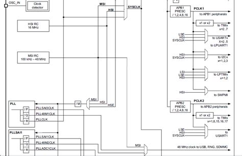 External Oscillator Stm32l476jxx Sensor Tile Stmicroelectronics Community