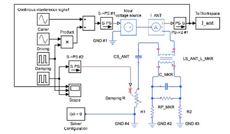 Model Of The Localization Device Marker And Interference Source Download Scientific Diagram