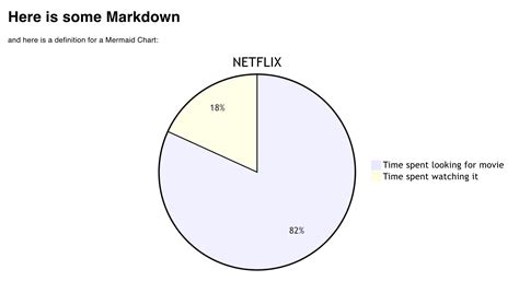 Markdown Viewer Ui Markdown Node Red Dashboard 20