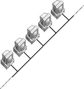 Bus Topology A Comprehensive Exploration NETWORK ENCYCLOPEDIA