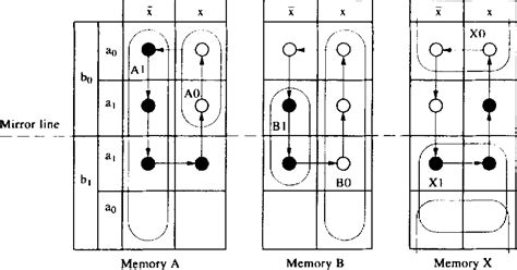 Figure 1 From Symbolic Pattern Manipulation Of Karnaugh Veitch Maps For Pneumatic Circuits