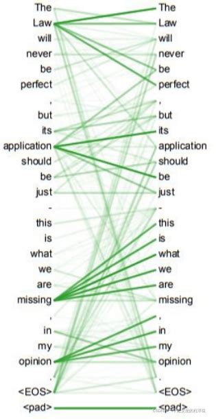 Nlp：transformer的简介优缺点、架构详解之详细攻略 云社区 华为云
