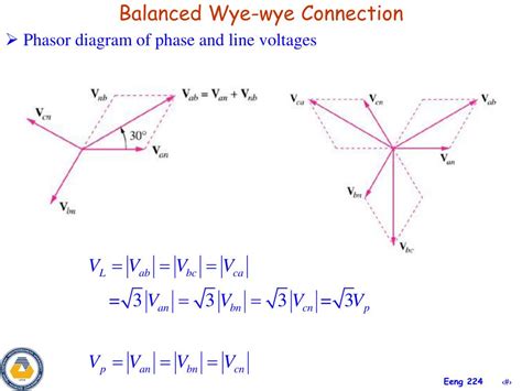Ppt Chapter 12 Three Phase Circuits Powerpoint Presentation Free