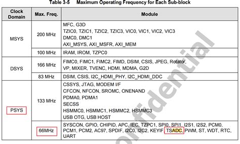 Arm Adc转换编程实践adc编程 Csdn博客