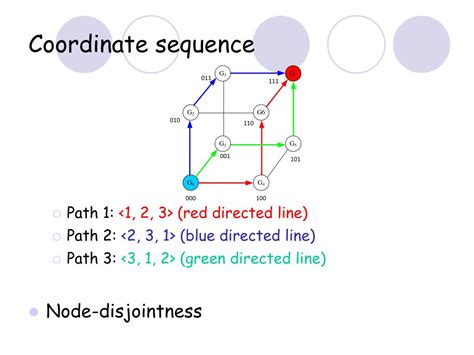 Ppt Social Feature Based Multi Path Routing In Delay Tolerant Networks Powerpoint Presentation