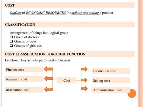 Solution Cost Classification Teachers Studypool