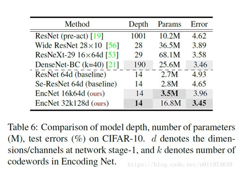 语义分割 encnet context encoding for semantic segmentation csdn博客