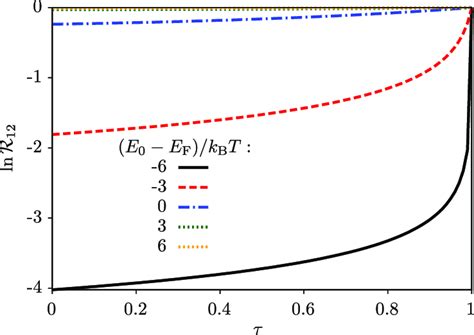 Rectification Coefficient 12 As A Function Of The Coupling To The Probe