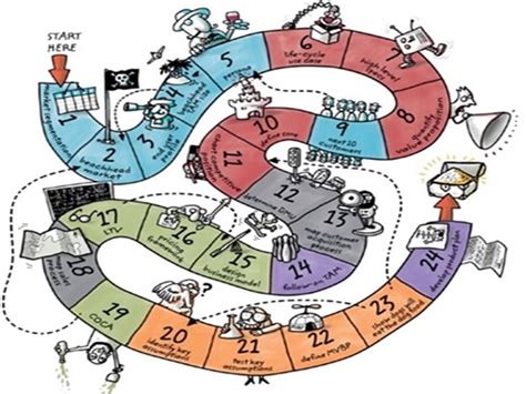 Expert Business Deck Design With Mits Edp Framework Upwork