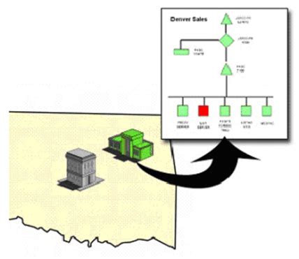 Create Nested Maps In The Network Atlas