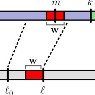Illustration Of The Alignment Strategy Dotted Lines Indicate Download Scientific Diagram