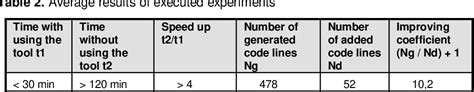 table 2 from design pattern instantiation directed by concretization