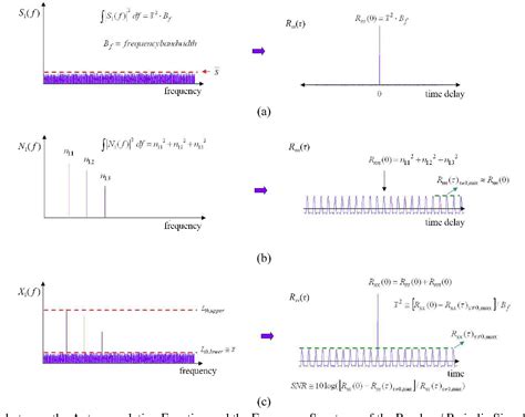 Figure 1 From Improvement Of Cross Correlation Technique For Leak