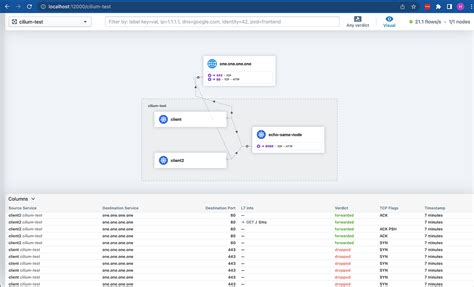 Kubernetes Network Policy — Cilium By Jansutris Apriten Purba Medium